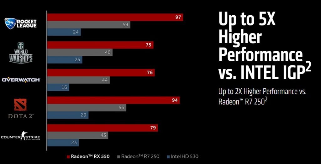 AMD Radeon RX 550, Kartu Grafis Terbaik Dengan Harga 1 Jutaan ...