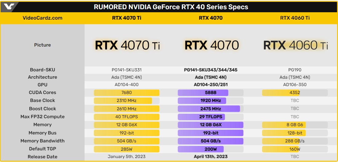 RTX 4070 Kabarnya Bakal Meluncur Pertengahan April 2023 - Murdockcruz