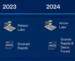 Intel Arrow Lake: Hal Yang Perlu Diketahui - Murdockcruz
