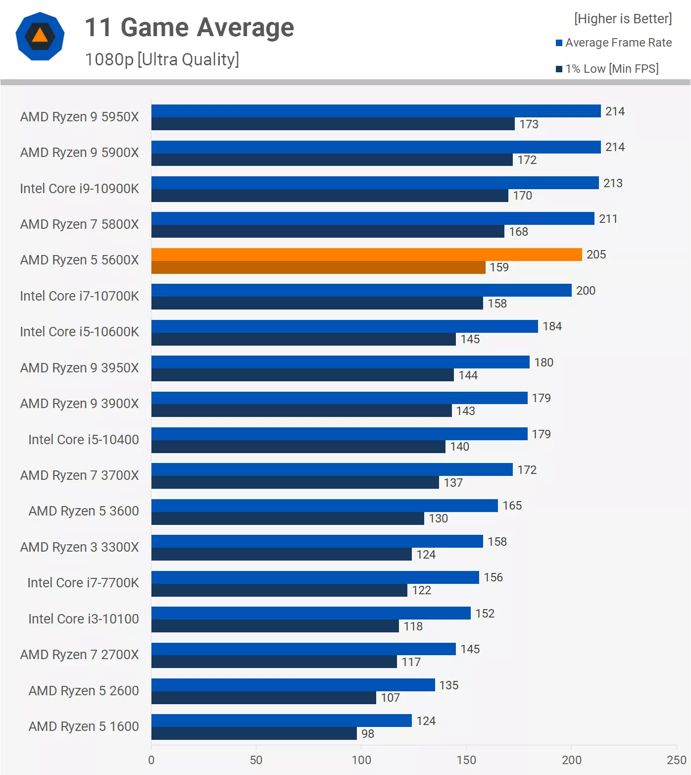 Jumlah Core Besar Bukanlah Faktor Paling Penting Dalam Gaming - Murdockcruz